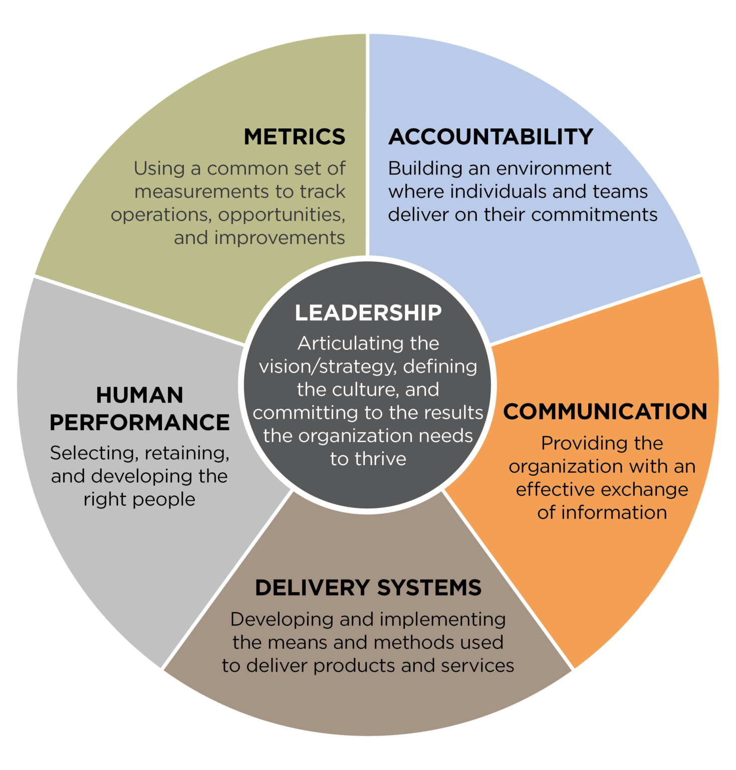 The Six Systems of Organizational Effectiveness