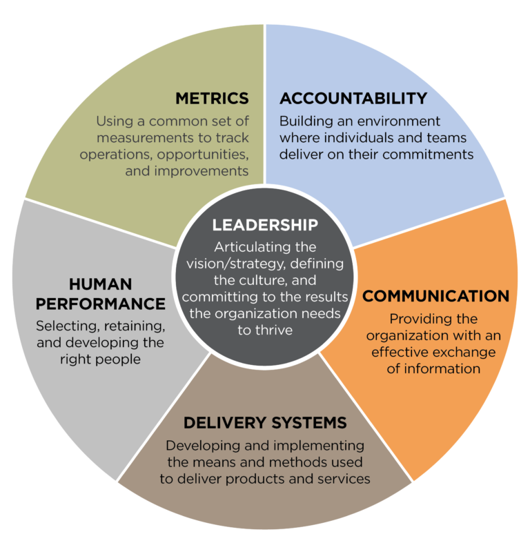 The Six Systems of Organizational Effectiveness