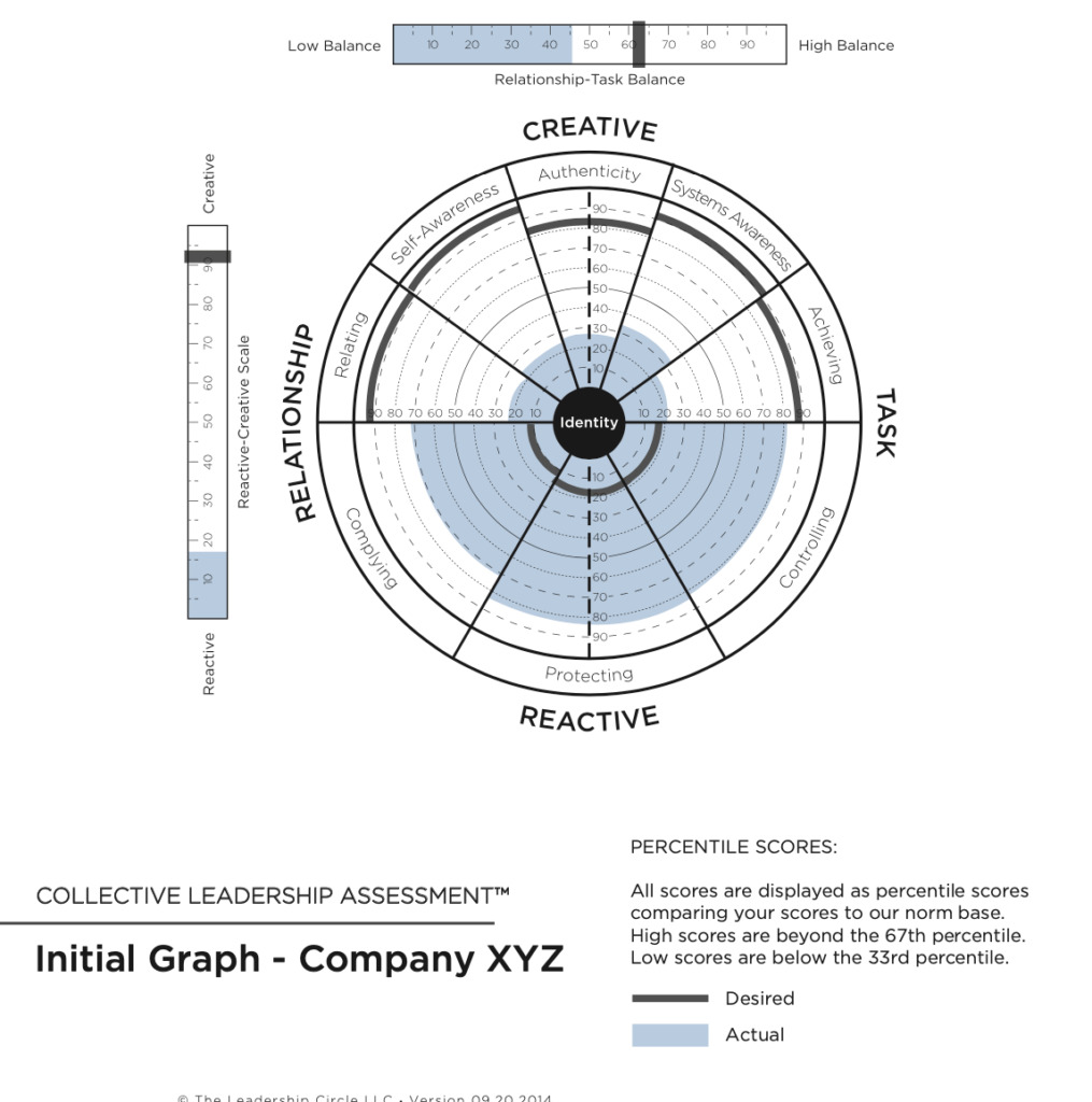 LCgo-CLA - How to Deliver - Leadership Circle
