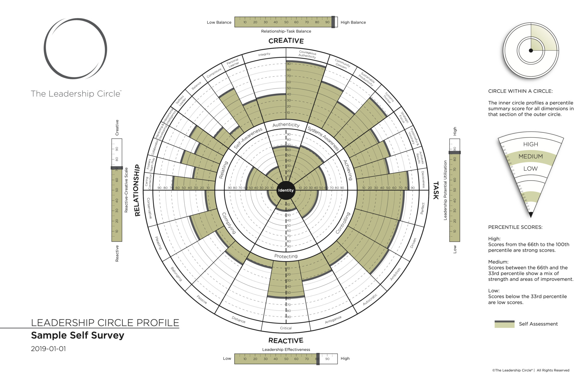 LCgo-LCP - How to Sell - Leadership Circle