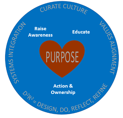 Elusive Employee Engagement – Make it a Thing of the Past - Leadership ...