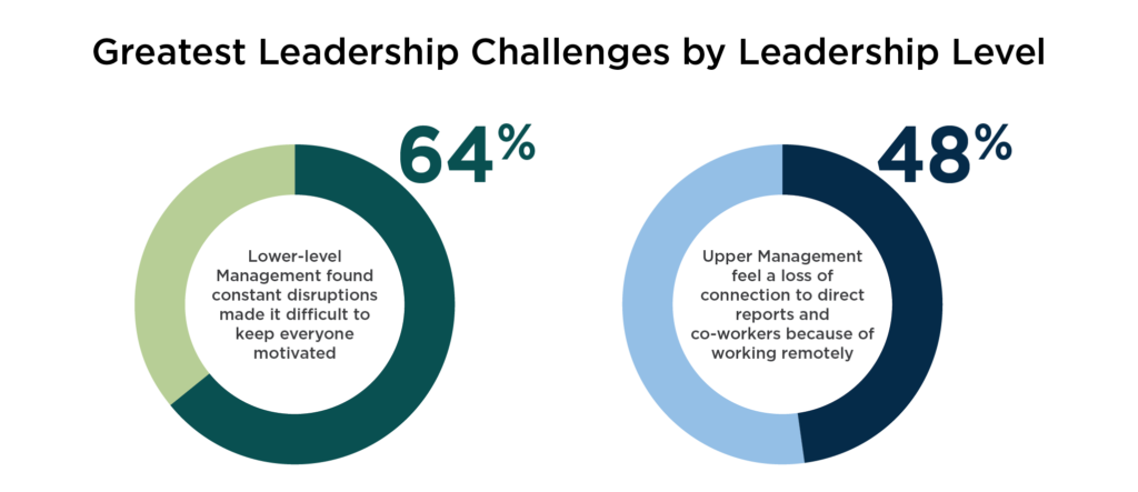 How COVID has Influenced Leadership - Leadership Circle®