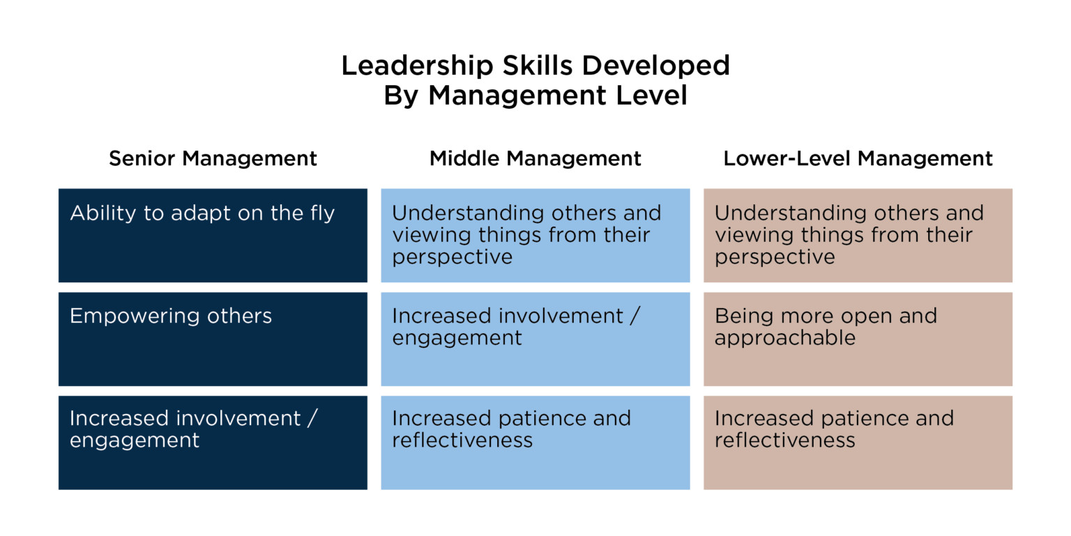 How COVID has Influenced Leadership - Leadership Circle®