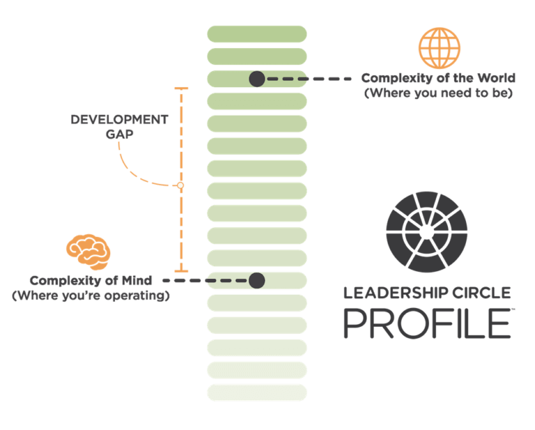 Leadership Coaching Services - Leadership Circle®