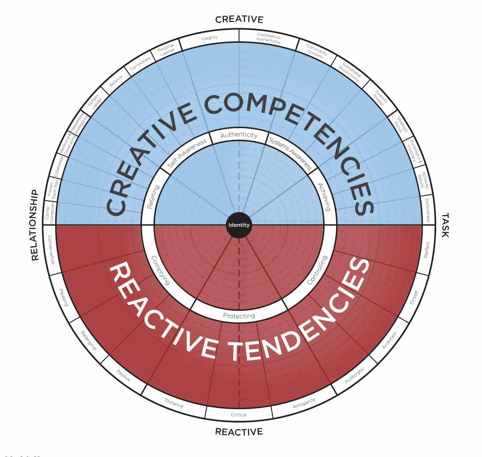 Who runs the world? Girls. - Leadership Circle®
