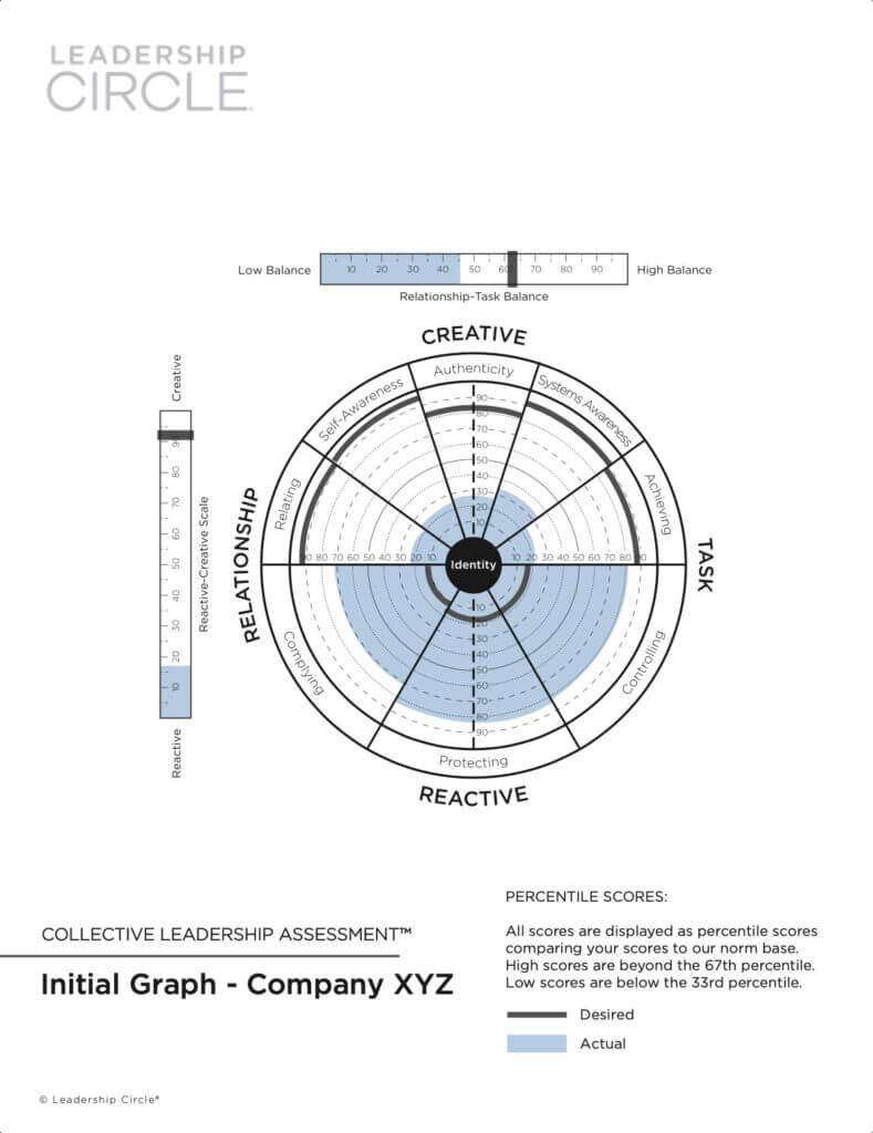 LCgo-CLA - How to Deliver - Leadership Circle