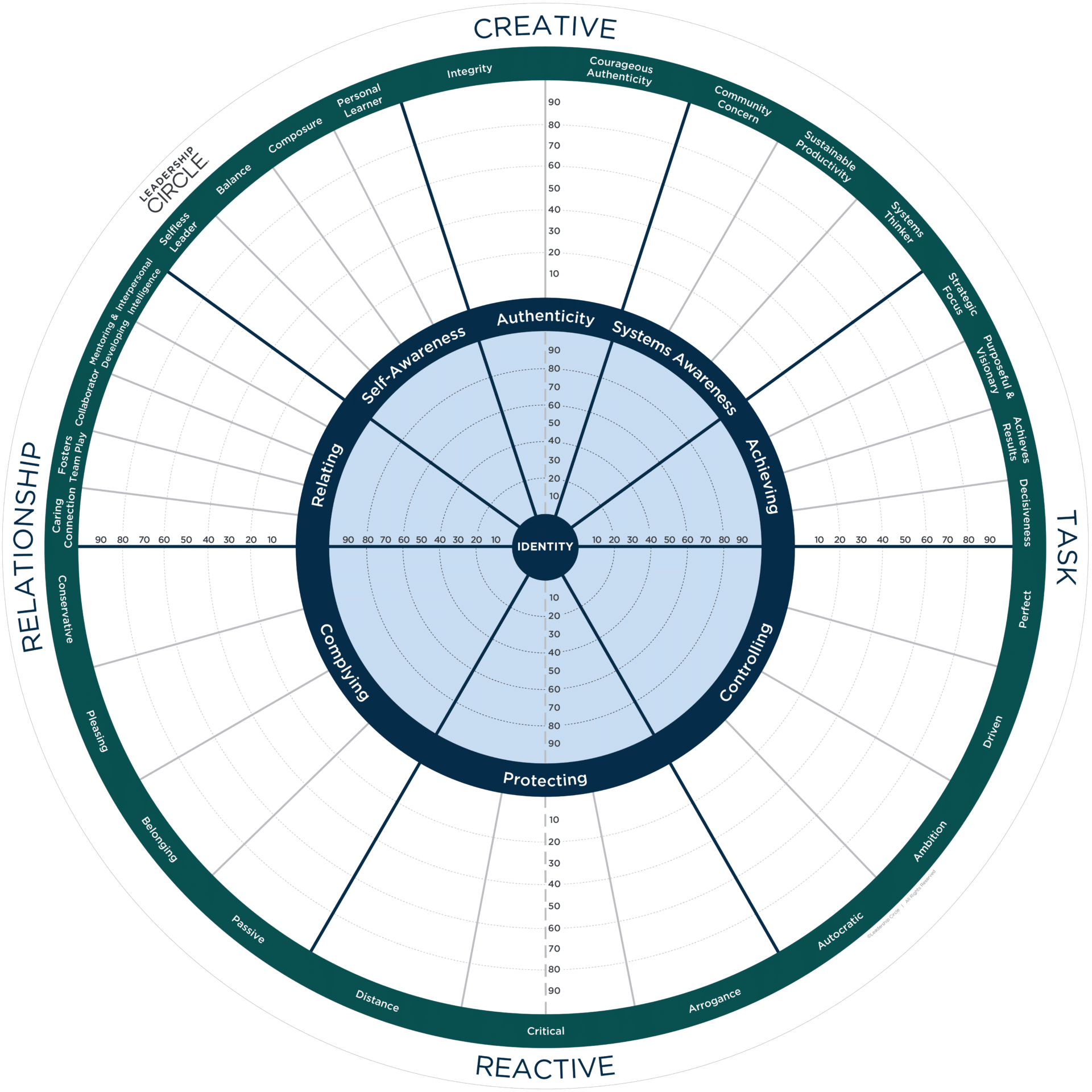 Workshops and Events - Leadership Circle