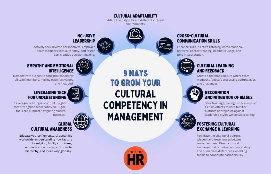 Navigating Global Leadership: Embrace Cultural Diversity for Ultimate ...