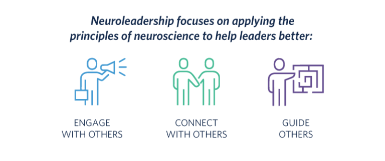 Unleashing Neuroleadership: The Neuroscience Behind Effective ...