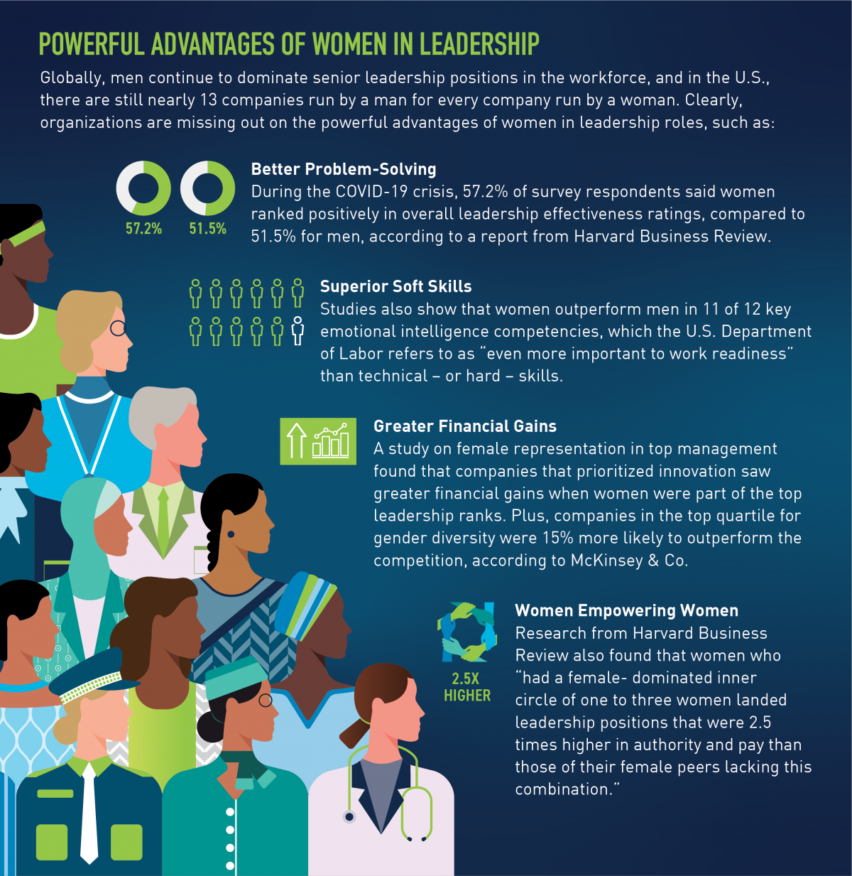 Trailblazers: Women Lead with Vision and Courage - Leadership Circle®