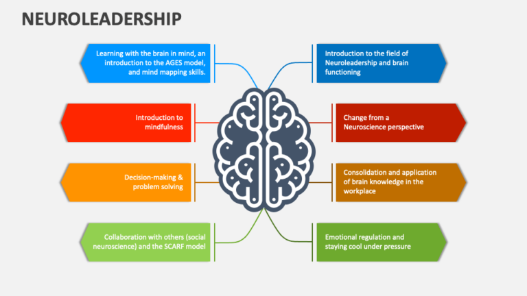 Unleashing Neuroleadership: The Neuroscience Behind Effective ...
