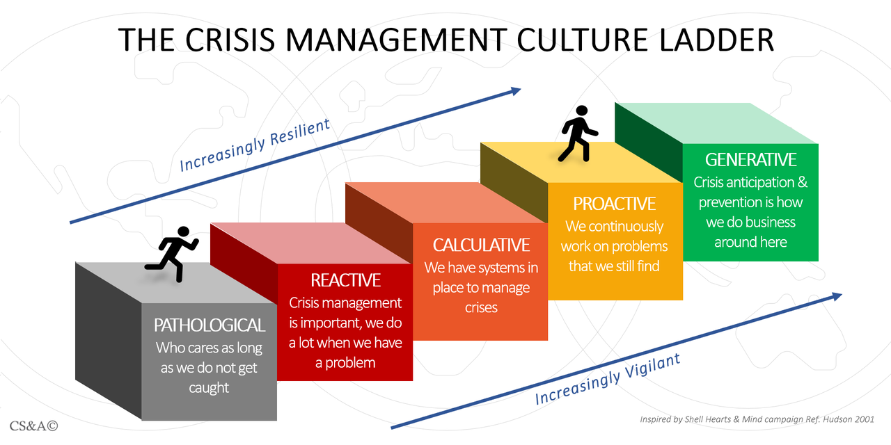 Building Resilient Organizations: The Leader’s Role in Crisis ...