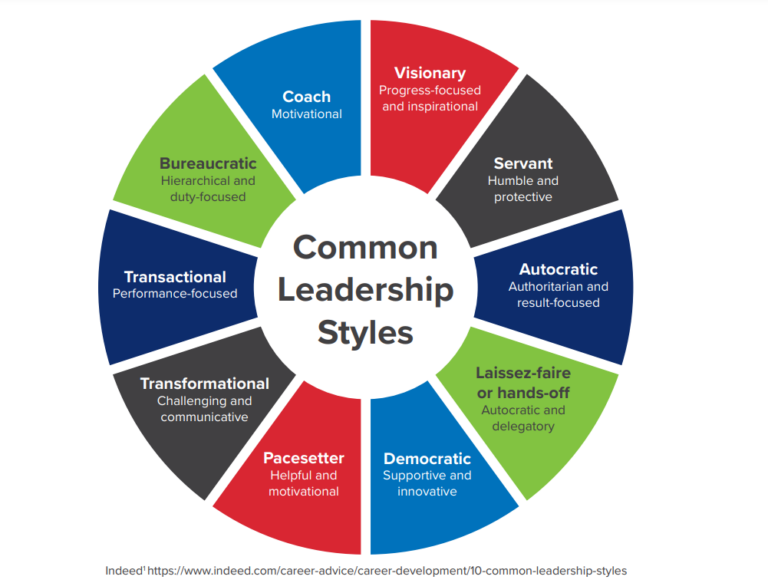 Multigenerational Leadership: Strategies for a Diverse Workforce ...