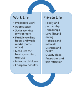 Balancing Personal and Professional Life: Strategies for Sustained ...