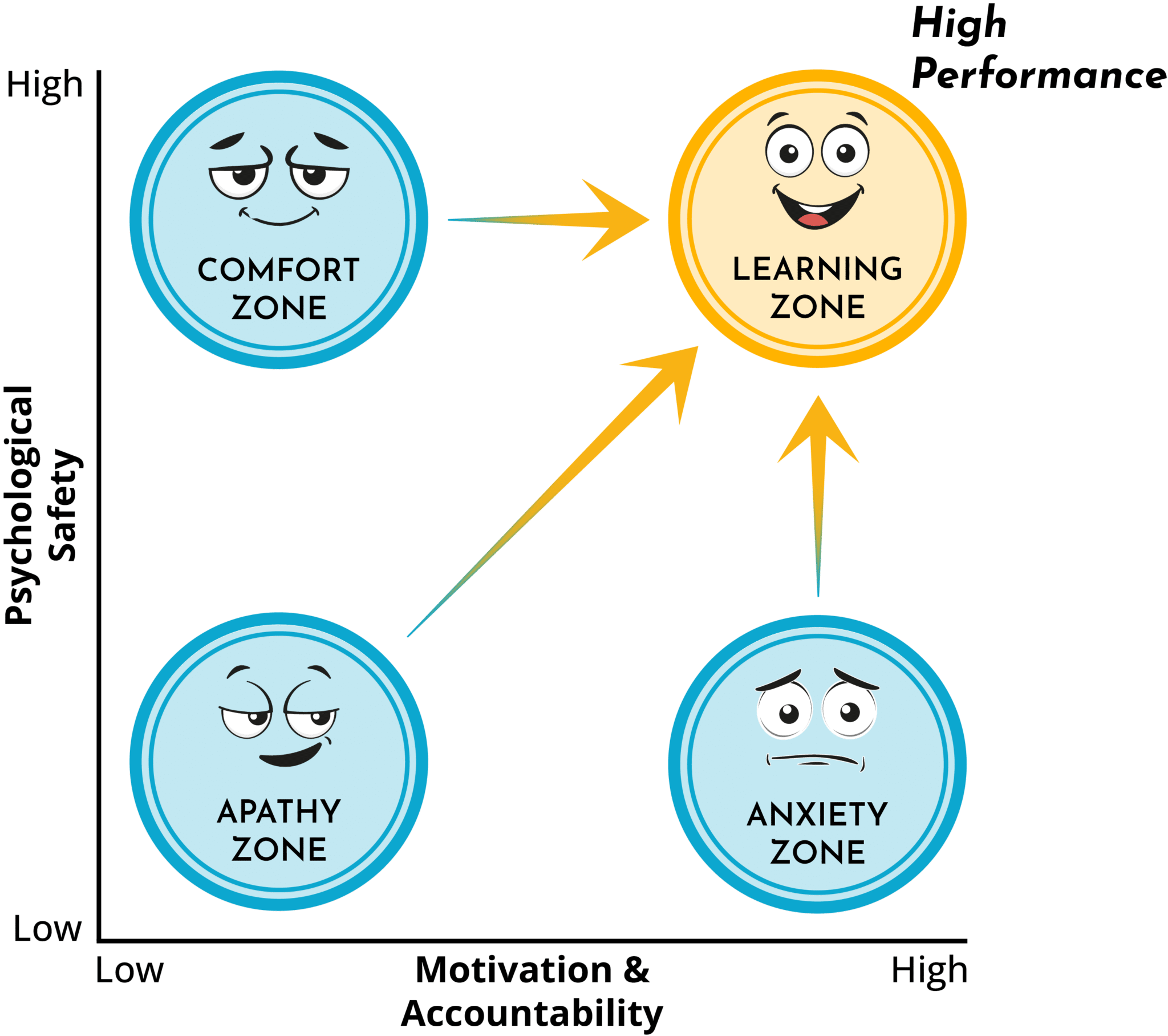 Psychological Safety in the Workplace: Building Bridges and Trust in ...