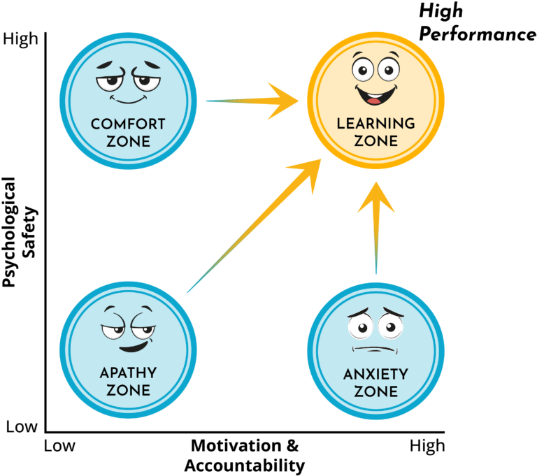 Psychological Safety in the Workplace: Building Bridges and Trust in ...