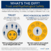 Psychological Safety in the Workplace: Building Bridges and Trust in ...