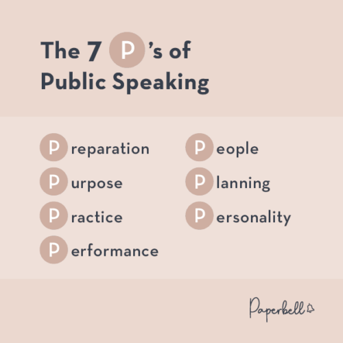 Public Speaking: How to Speak with Confidence and Engage Your Audience ...