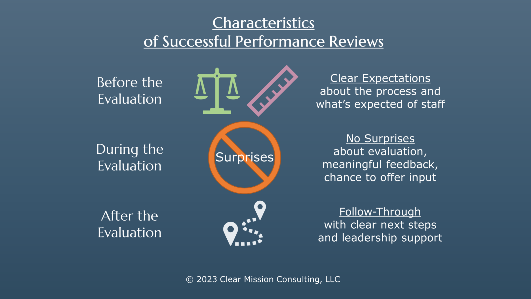 Transforming Performance Assessments into Growth Opportunities ...