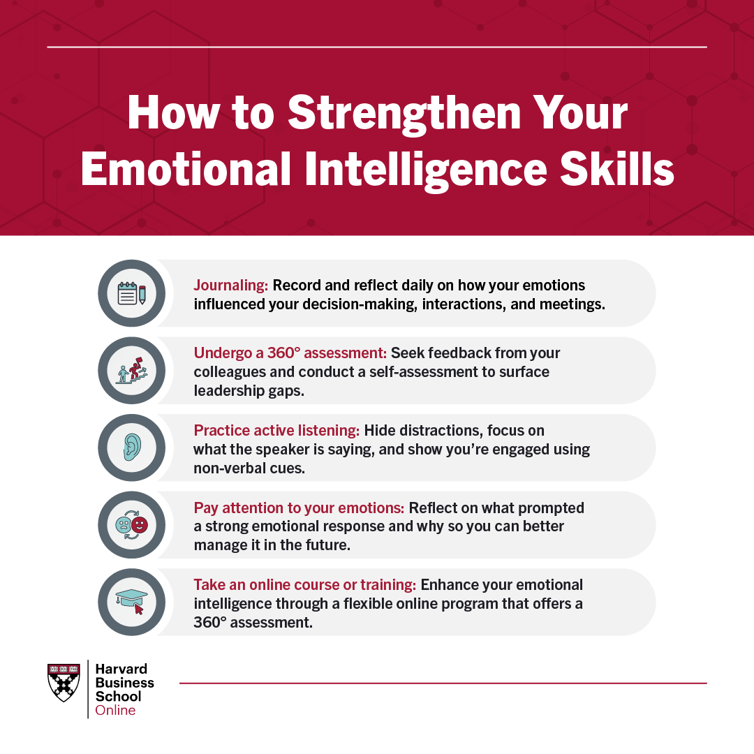 Why Leading with Heart Increases Your Creativity - Leadership Circle®