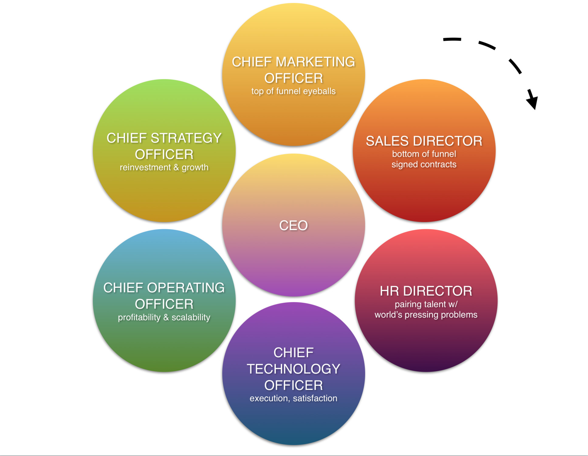 The Rise of the Chief Strategy Officer: More Than Just a Trend ...