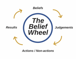 7 Core Beliefs That Shape Extraordinary Leaders - Leadership Circle®