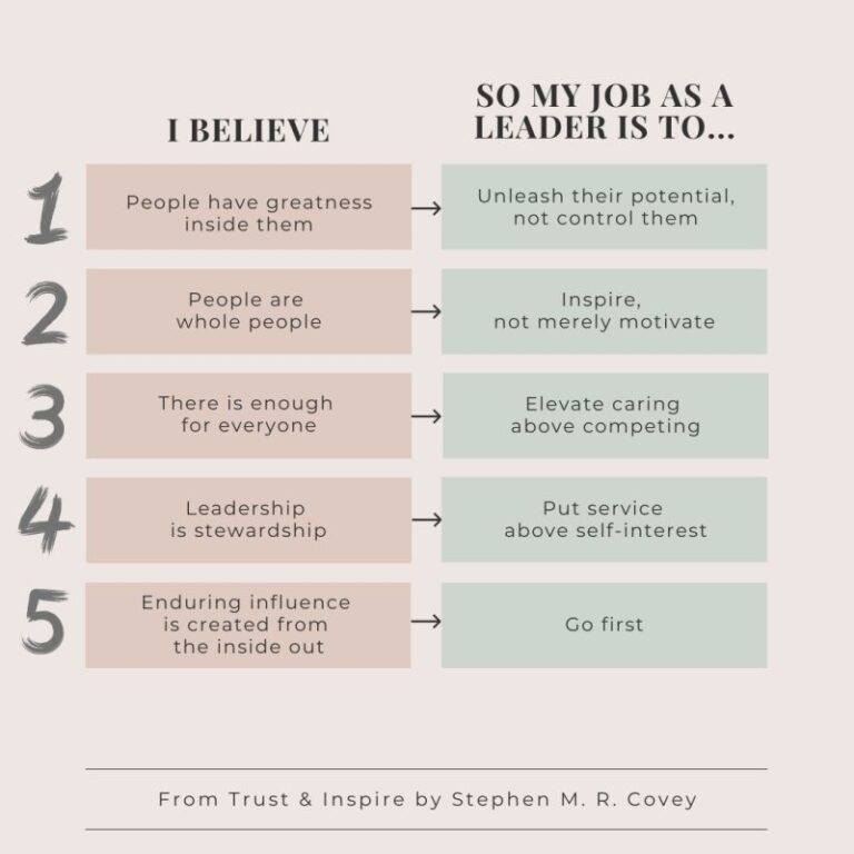 7 Core Beliefs That Shape Extraordinary Leaders - Leadership Circle®