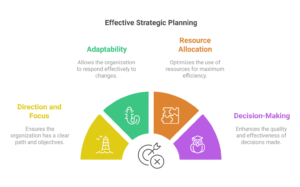 The C-Suite Executive’s Guide to Building a Business Strategy ...