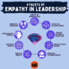 Why Empathetic Leadership Matters Now More Than Ever - Leadership Circle®