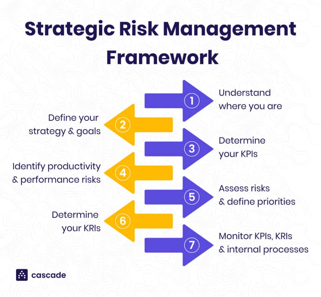 Why The Best Risk Management Strategy Begins With The Leader Why The Best Risk Management Strategy Begins With The Leader