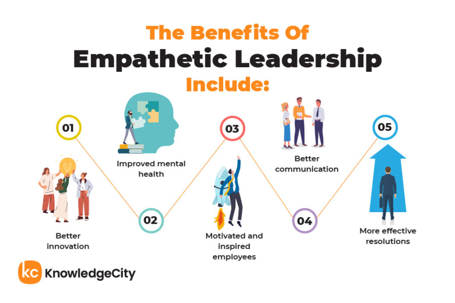 Why Empathetic Leadership Matters Now More Than Ever - Leadership Circle®