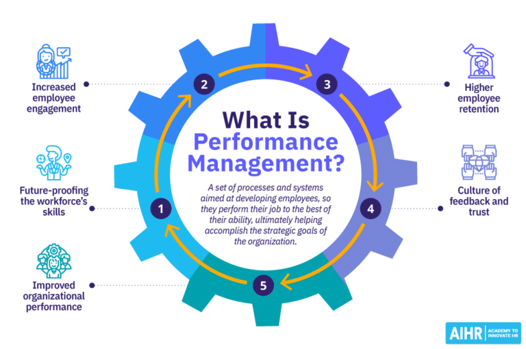 Reimagining Performance Management Through Conscious Leadership ...