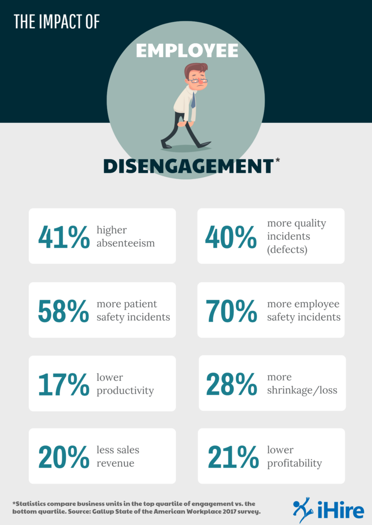 Disengaged Employees Are Giving Silent Feedback—Are You Listening ...