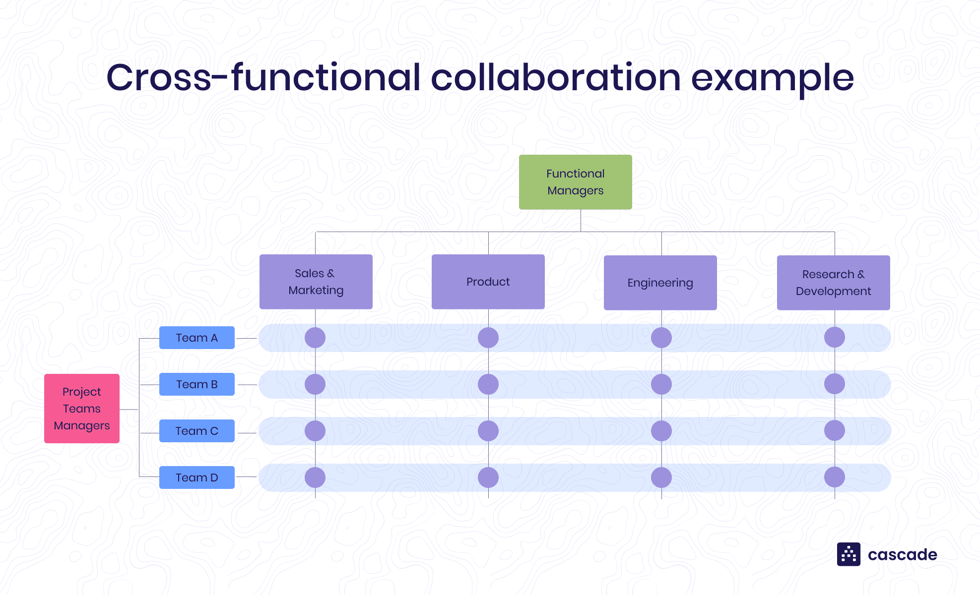 Why Cross-Functional Teams Fail and How to Make Them Work - Leadership ...