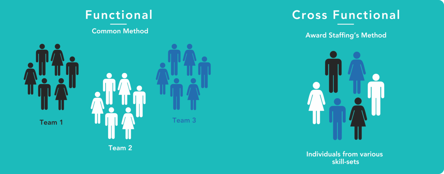 Why Cross-Functional Teams Fail and How to Make Them Work - Leadership ...