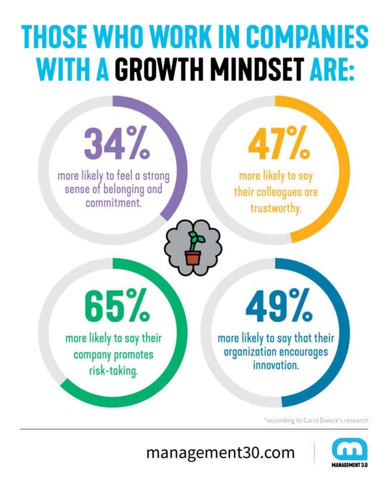 Building a Culture That Actually Embodies a Growth Mindset - Leadership ...