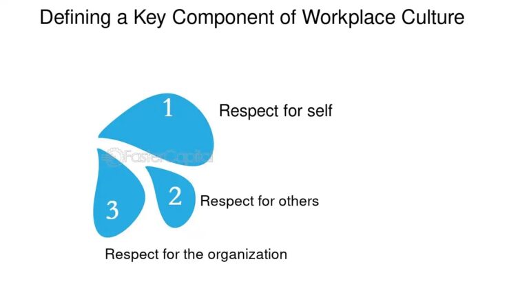 What It Really Takes to Build a Respectful Workplace Culture ...